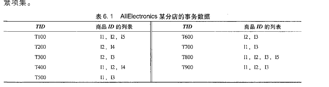 FP-Growth程序帮助文档_fp-growth算法matlab代码实现-CSDN博客