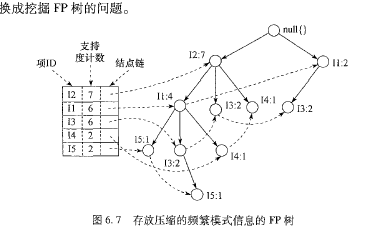 FP-Growth程序帮助文档_fp-growth算法matlab代码实现-CSDN博客