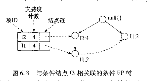 FP-Growth程序帮助文档_fp-growth算法matlab代码实现-CSDN博客