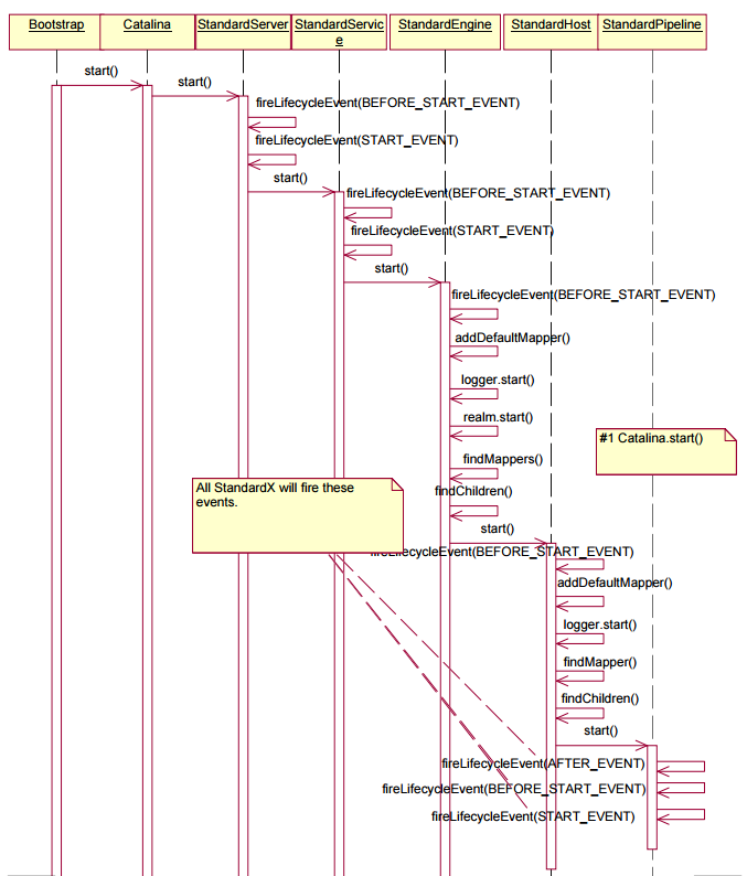 Tomcat总体架构-CSDN博客