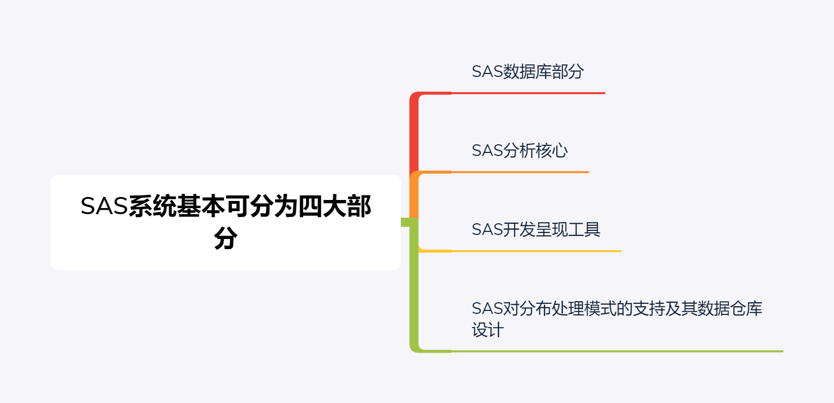 SAS可以用来做什么？_sas 用途 介绍-CSDN博客