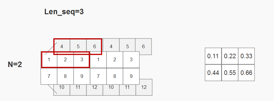 Conv1d 计算与b格应用心得-CSDN博客