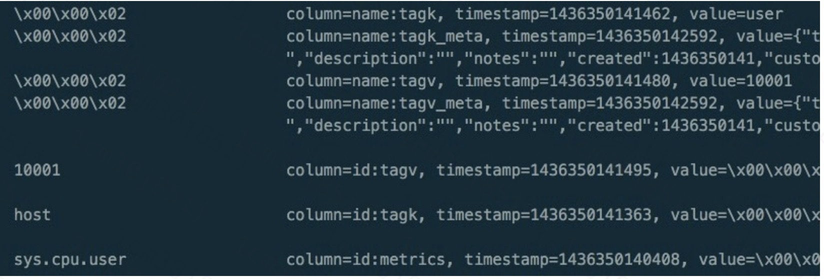 openTSDB compaction 机制探究_opentsdb 查看加盐是否成功-CSDN博客