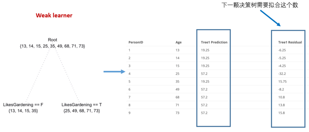 【Python机器学习】之 Boosting算法_python boosting-CSDN博客
