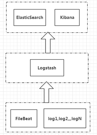 Log4net生成文件的两种规则_log4net countdirection-CSDN博客