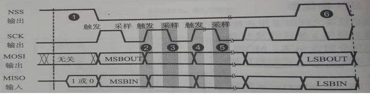 Stm32学习之spi读写串行存储器cmt2310a Csdn博客