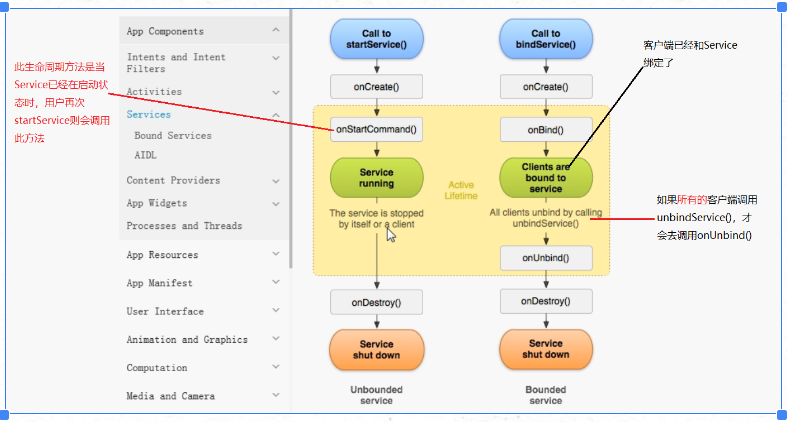 startService()和bindService()的区别_startservice和bindservice区别-CSDN博客
