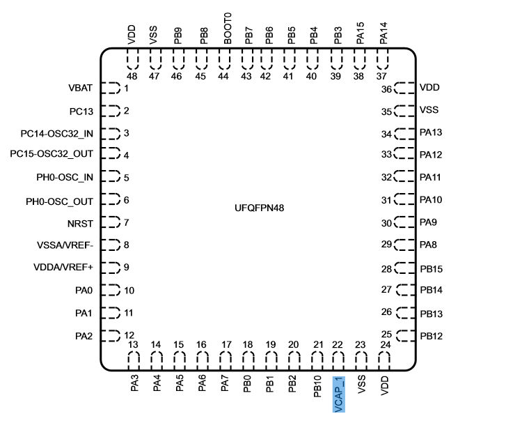 STM32F401的RCC时钟配置_基于stm32f401ve处理器的实时时钟与显示-CSDN博客