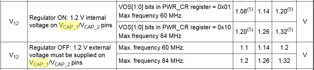 Stm32f401的rcc时钟配置 基于stm32f401ve处理器的实时时钟与显示 Csdn博客