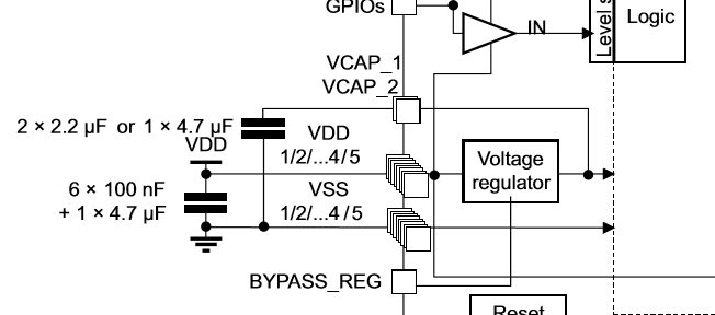 STM32F401的RCC时钟配置_基于stm32f401ve处理器的实时时钟与显示-CSDN博客