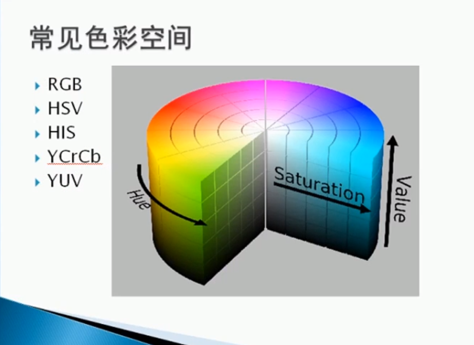 【OpenCV学习笔记 - 02】色彩空间_色彩空间ycrcb-CSDN博客