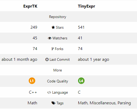 Qt5简单函数计算器_tinyexpr-CSDN博客