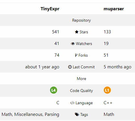 Qt5简单函数计算器_tinyexpr-CSDN博客