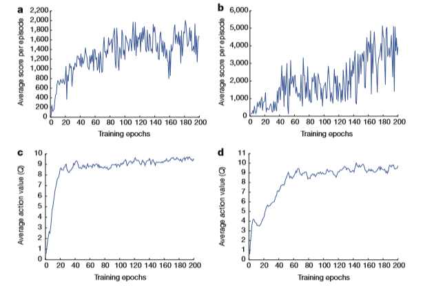 论文笔记：Human-level control through deep reinforcement learning-CSDN博客
