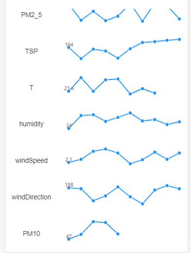 Uni-app_uChart 初步上手及多个利用-CSDN博客