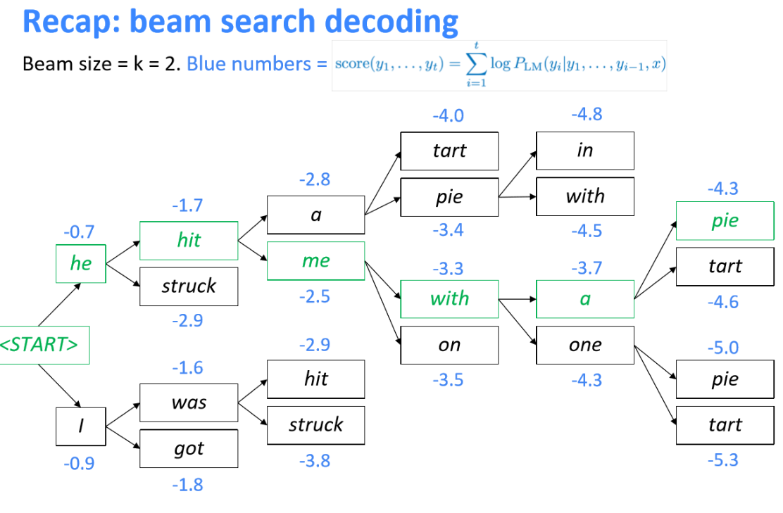 beam-search及其torch实现_torchbbeamsearchdecoder-CSDN博客