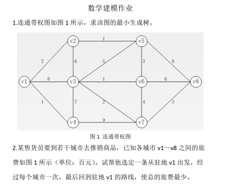 Ga遗传算法 解决tsp问题 Python实现遗传算法解决tsp问题python Csdn博客 