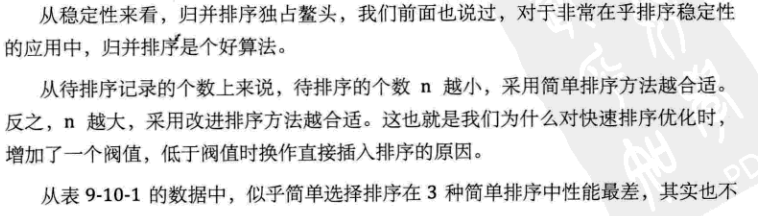【数据结构】：排序算法总结数据结构排序算法心得体会 Csdn博客 