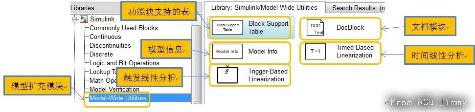 Simulink仿真教程4---模块库介绍_unitdelay与delay区别-CSDN博客