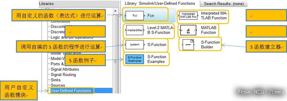 Simulink仿真教程4---模块库介绍_unitdelay与delay区别-CSDN博客