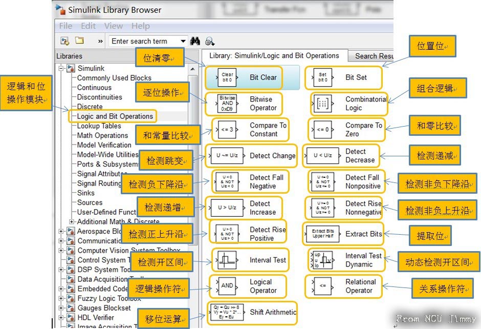 Simulink仿真教程4---模块库介绍_unitdelay与delay区别-CSDN博客