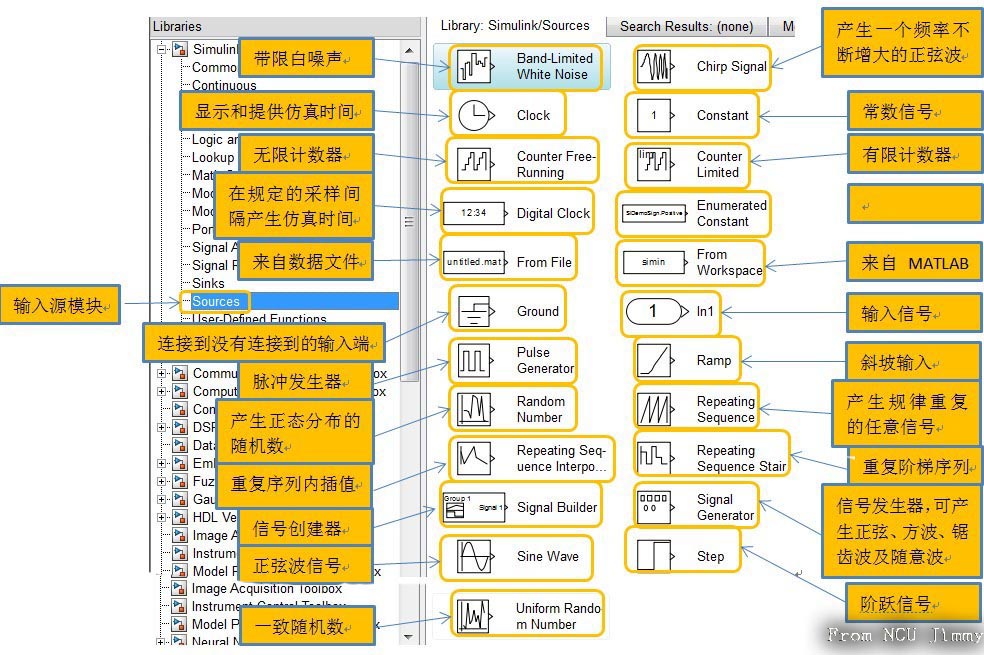 Simulink仿真教程4---模块库介绍_unitdelay与delay区别-CSDN博客