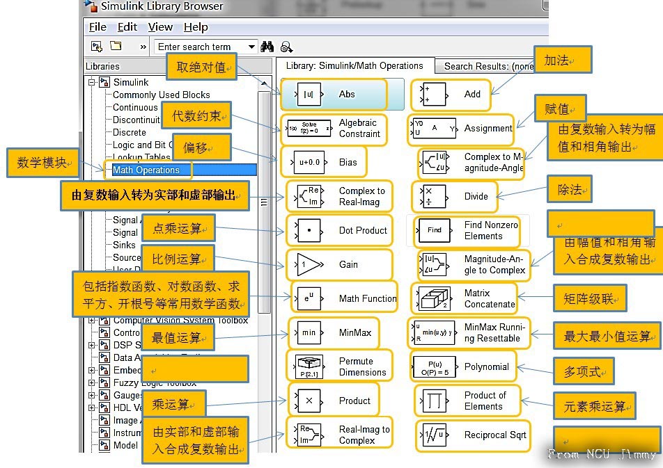 Simulink仿真教程4---模块库介绍_unitdelay与delay区别-CSDN博客