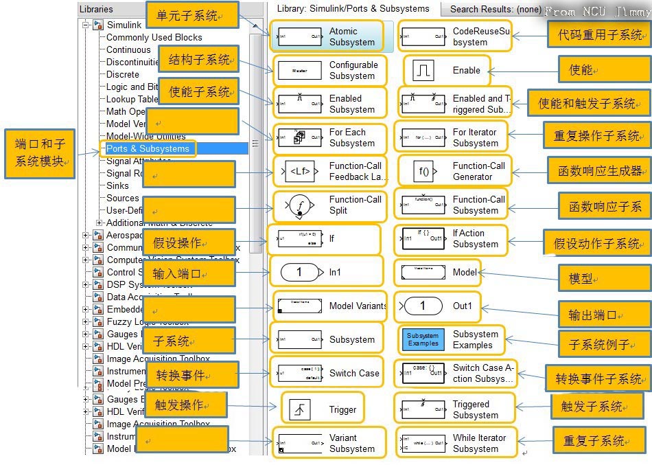 Simulink仿真教程4---模块库介绍_unitdelay与delay区别-CSDN博客