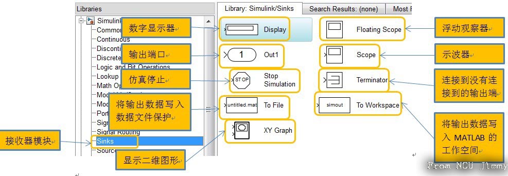 Simulink仿真教程4---模块库介绍_unitdelay与delay区别-CSDN博客