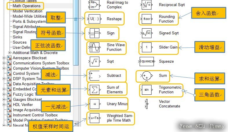 Simulink仿真教程4---模块库介绍_unitdelay与delay区别-CSDN博客