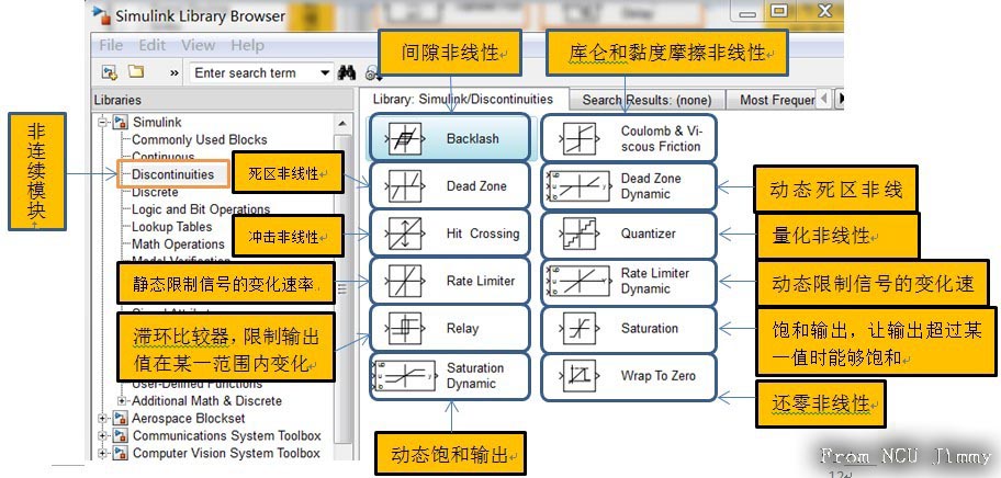 Simulink仿真教程4---模块库介绍_unitdelay与delay区别-CSDN博客