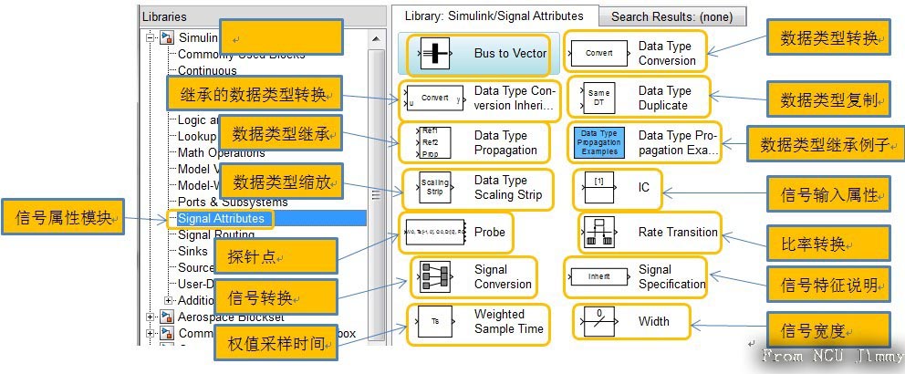 Simulink仿真教程4 模块库介绍unitdelay与delay区别 Csdn博客 