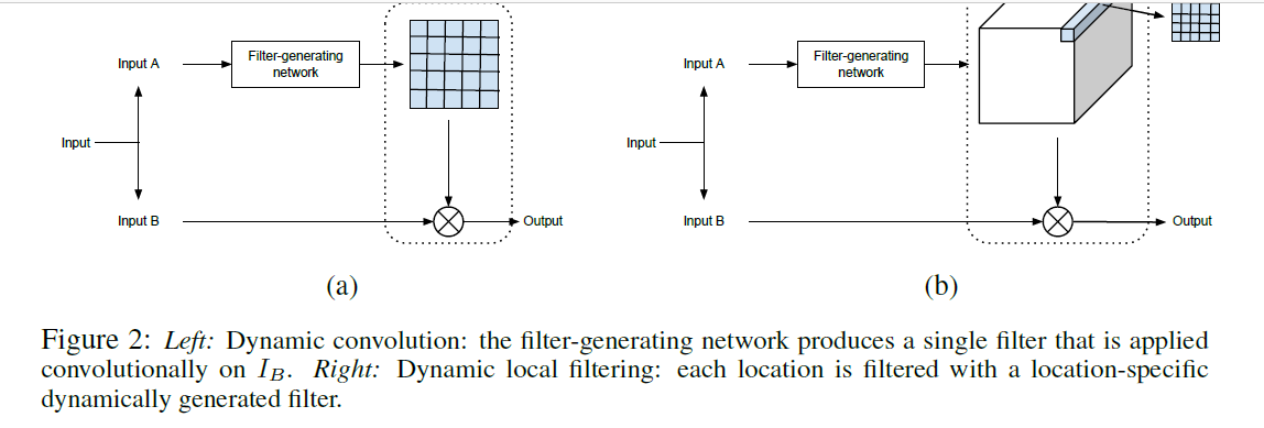 重要论文——Dynamic Filter Networks-CSDN博客
