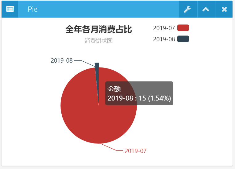 echarts饼状图报错：series not exists. Legend data should be same with series name or data name显示饼状图异常 ...