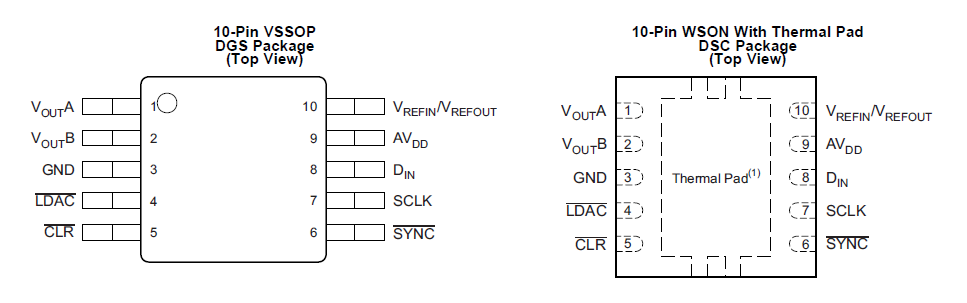 DAC8562的配置与使用（基于STM32F103ZET6）-CSDN博客