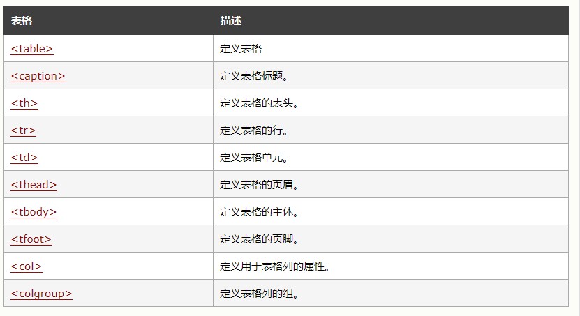 HTML5——表格_van 表格-CSDN博客