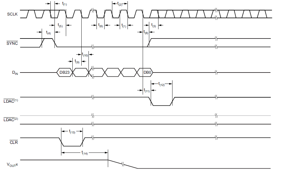 DAC8562的配置与使用（基于STM32F103ZET6）-CSDN博客