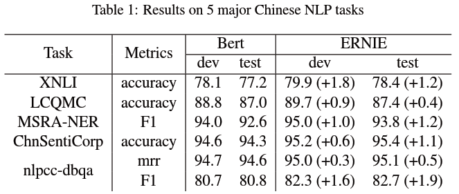 ERNIE: 2.0带来了什么_masking strategies-CSDN博客