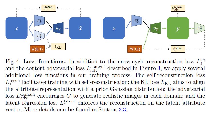 论文解读：Detach and Adapt: Learning Cross-Domain Disentangled Deep Representation_detach and adapt ...