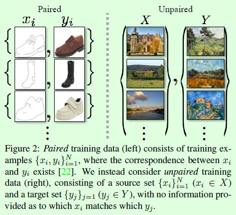 CycleGAN算法笔记-CSDN博客