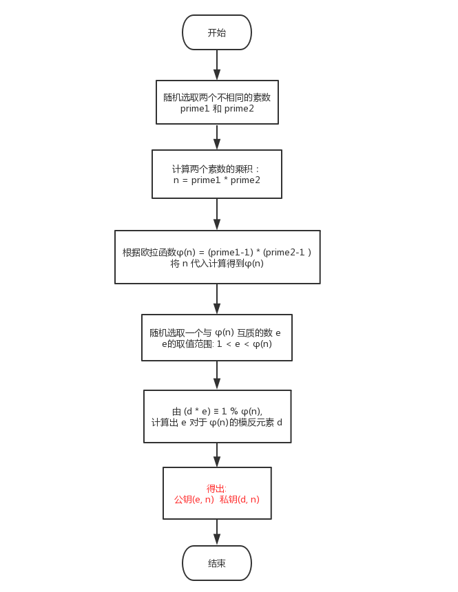 基于boost库中cpp_int库实现RSA_boost rsa-CSDN博客