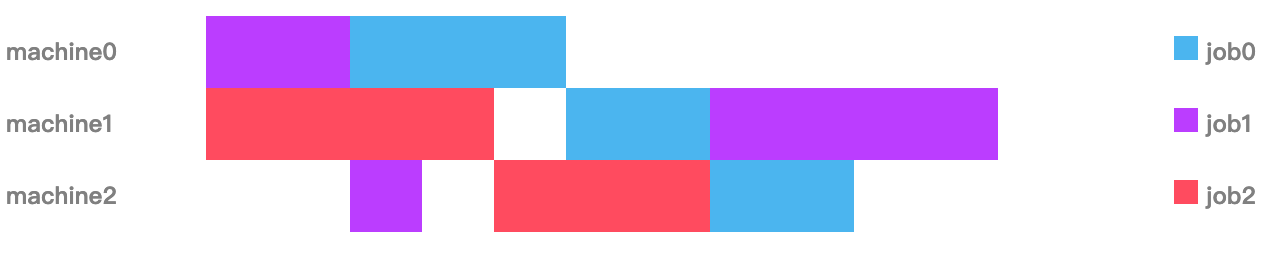 如何用Echart正确的绘制甘特图（适用于React）_echart 甘特图-CSDN博客