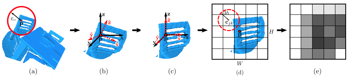 The Perfect Match: 3D Point Cloud Matching with Smoothed Densities-CSDN博客