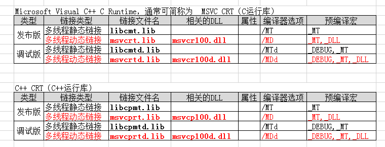 Windows Api 库 和 判断编译器类型this Program Must Be Run Under Win32 Csdn博客 
