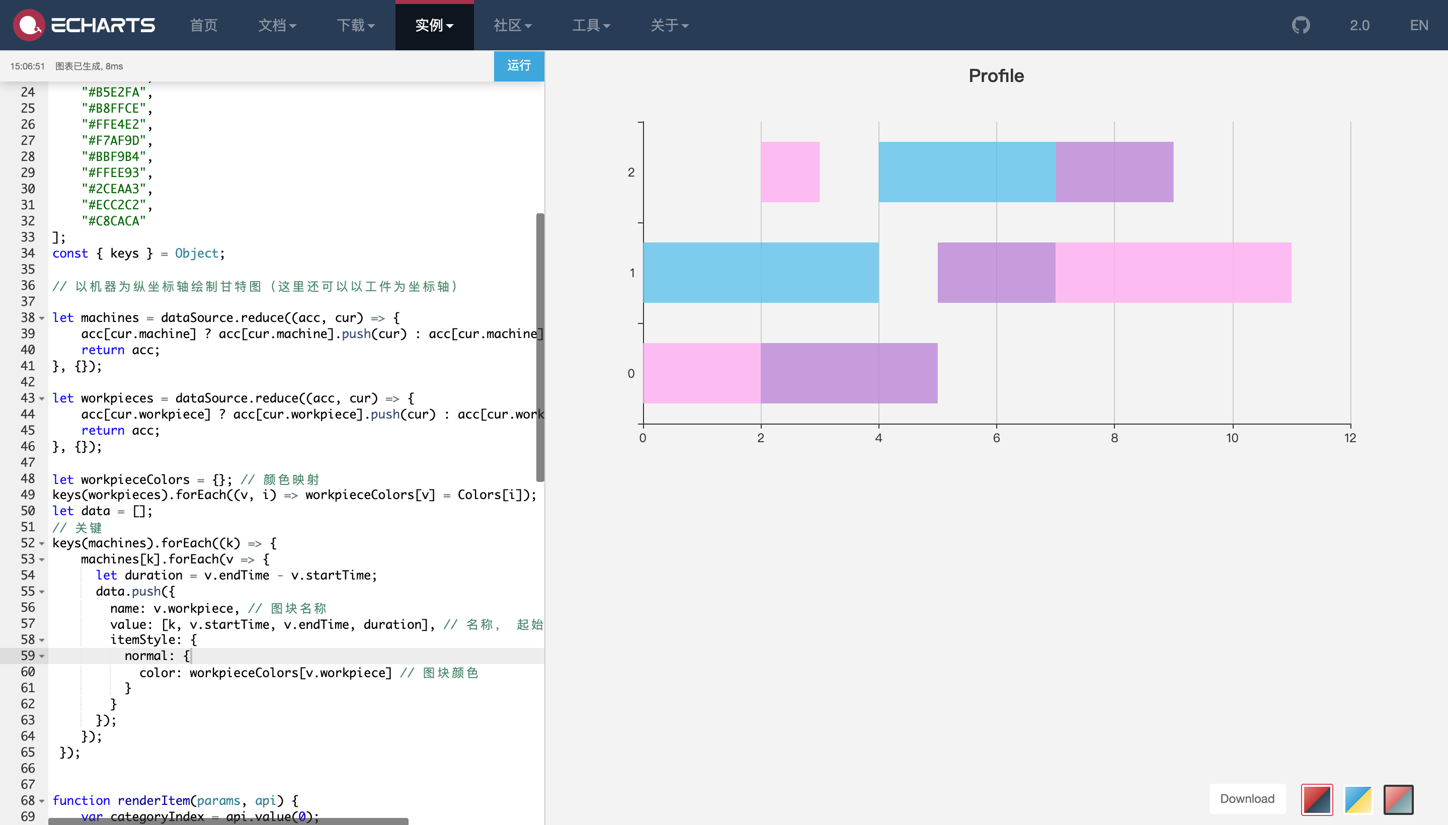 如何用Echart正确的绘制甘特图（适用于React）_echart 甘特图-CSDN博客