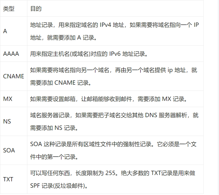 Dig命令详解dig Ttl不变 Csdn博客 