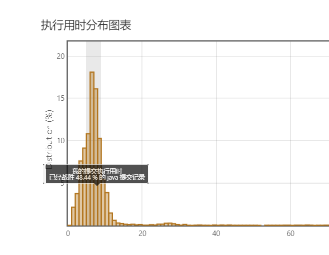 Leetcode 判断字符串是否有效leetcode 给定一个只包含 的字符串判断字符串是