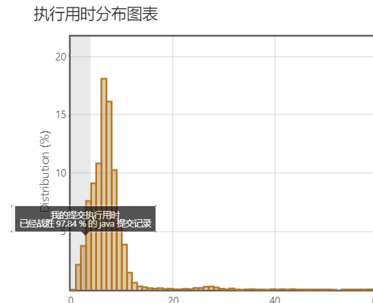 Leetcode 判断字符串是否有效leetcode 给定一个只包含 的字符串判断字符串是 Csdn博客