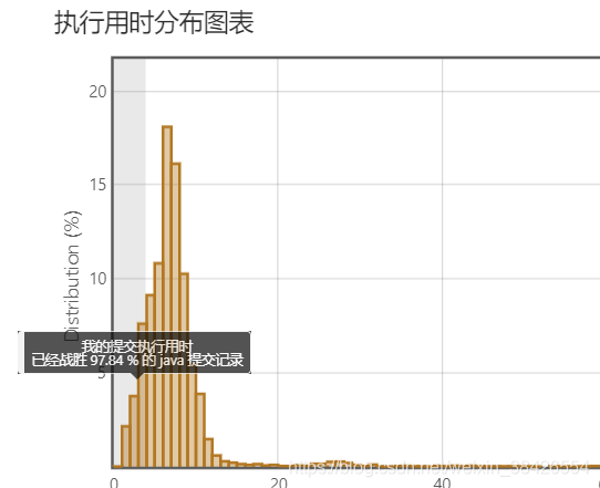 Leetcode 判断字符串是否有效leetcode 给定一个只包含 的字符串判断字符串是 Csdn博客