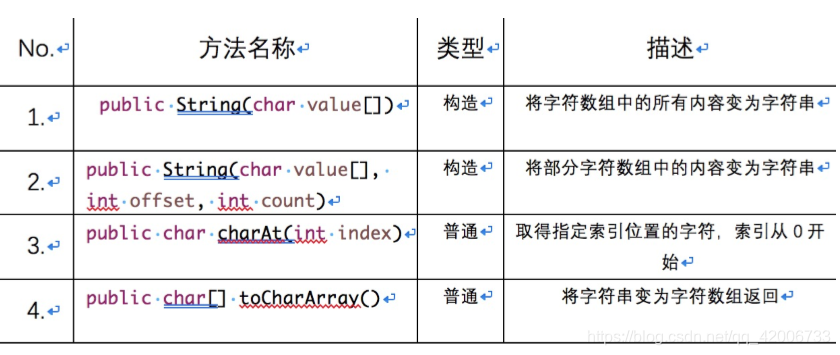 Java字符串与字符、字节的转换java子节和字符区别和转换 Csdn博客
